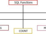 Sql Functions Types